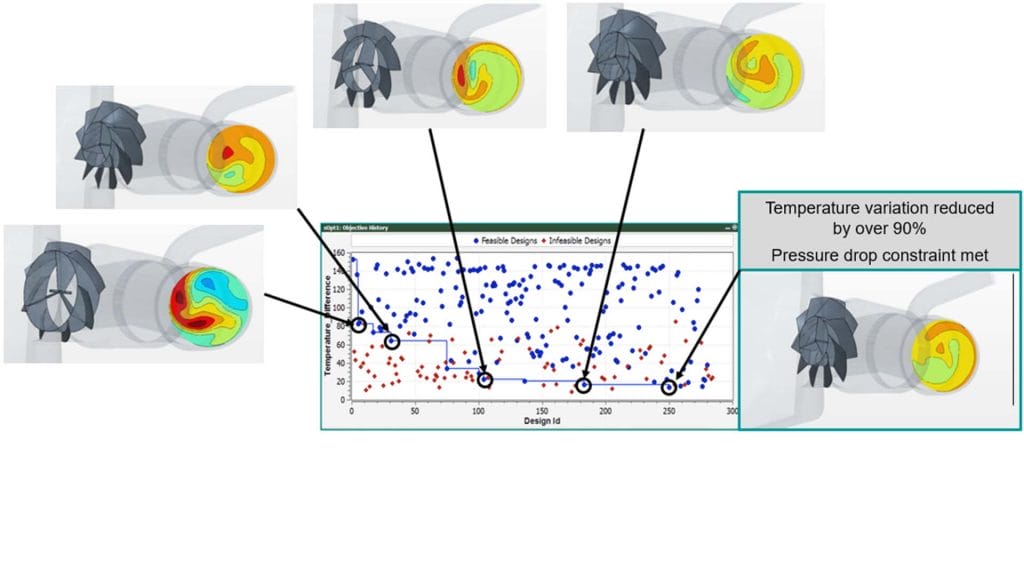 Simcenter STAR-CCM+ CFD and multiphysics solution for simulation