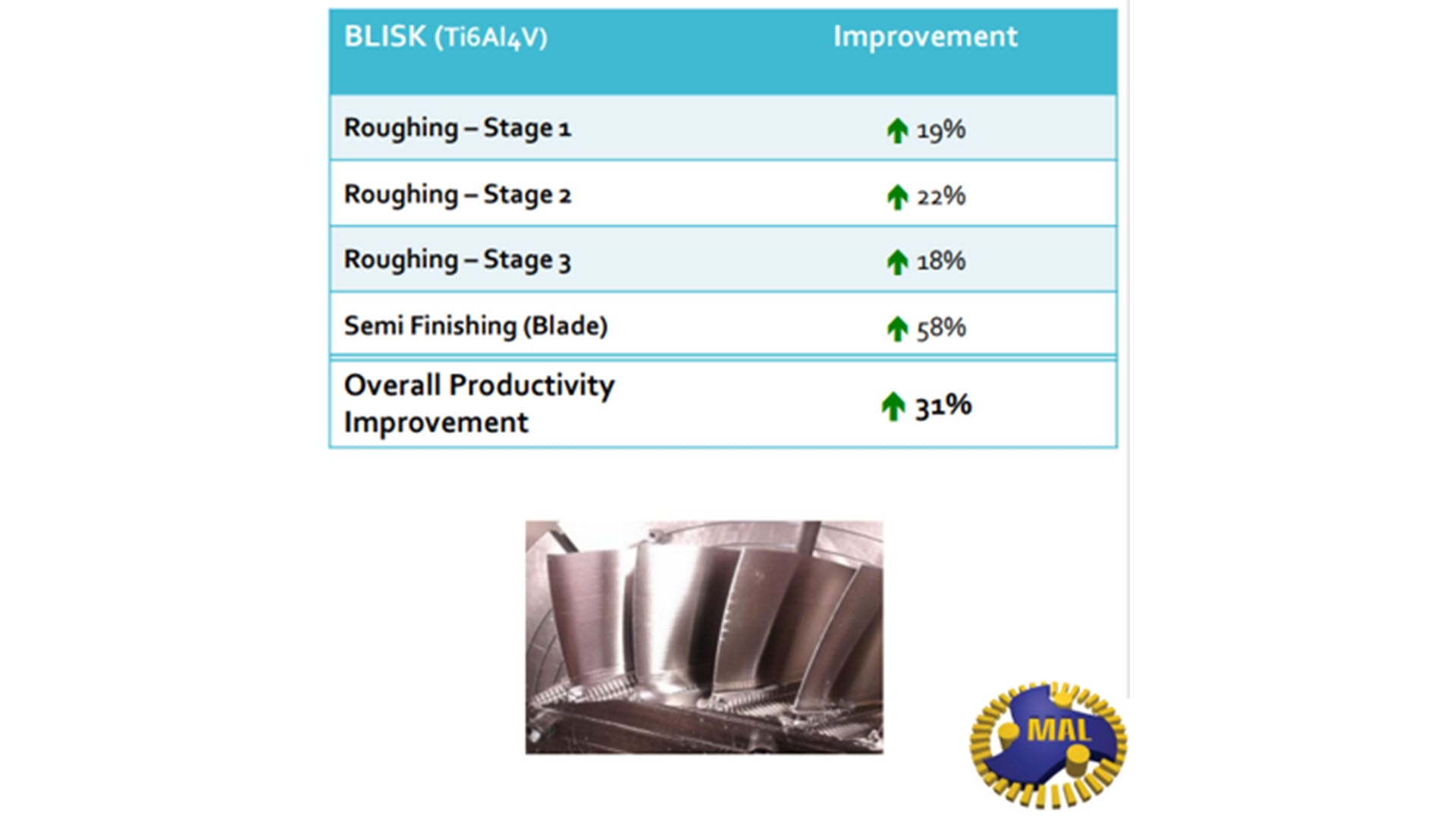 MAL NPRO simulation plugin for NX to optimize NC machining