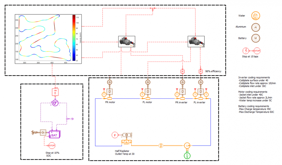 Cooling of an electric race car - Maya HTT