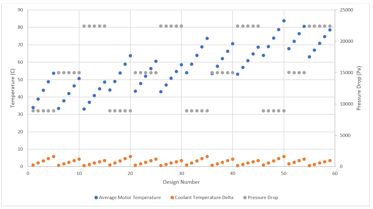 Reduced order models (ROMs) for EV race cars - Maya HTT