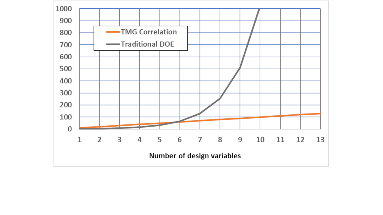 TMG Correlation | faster thermal correlation - Maya HTT