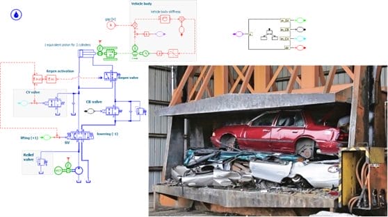Virtual commissioning PLC | Simcenter Amesim in-the-loop | Maya HTT