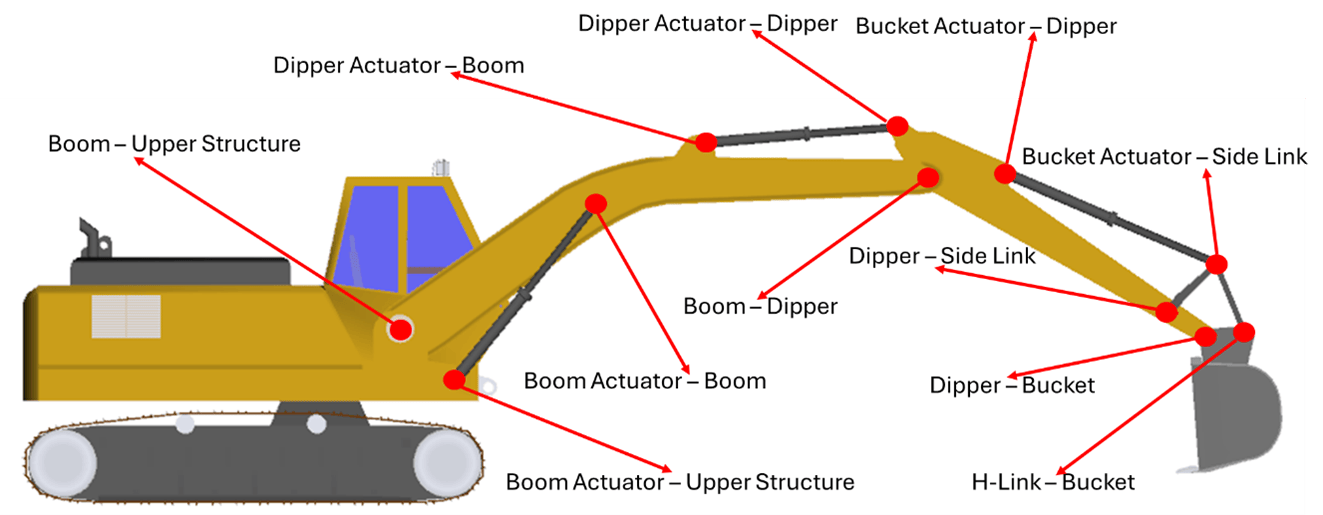 Influence of digging arm geometry on hydraulic excavator performance ...
