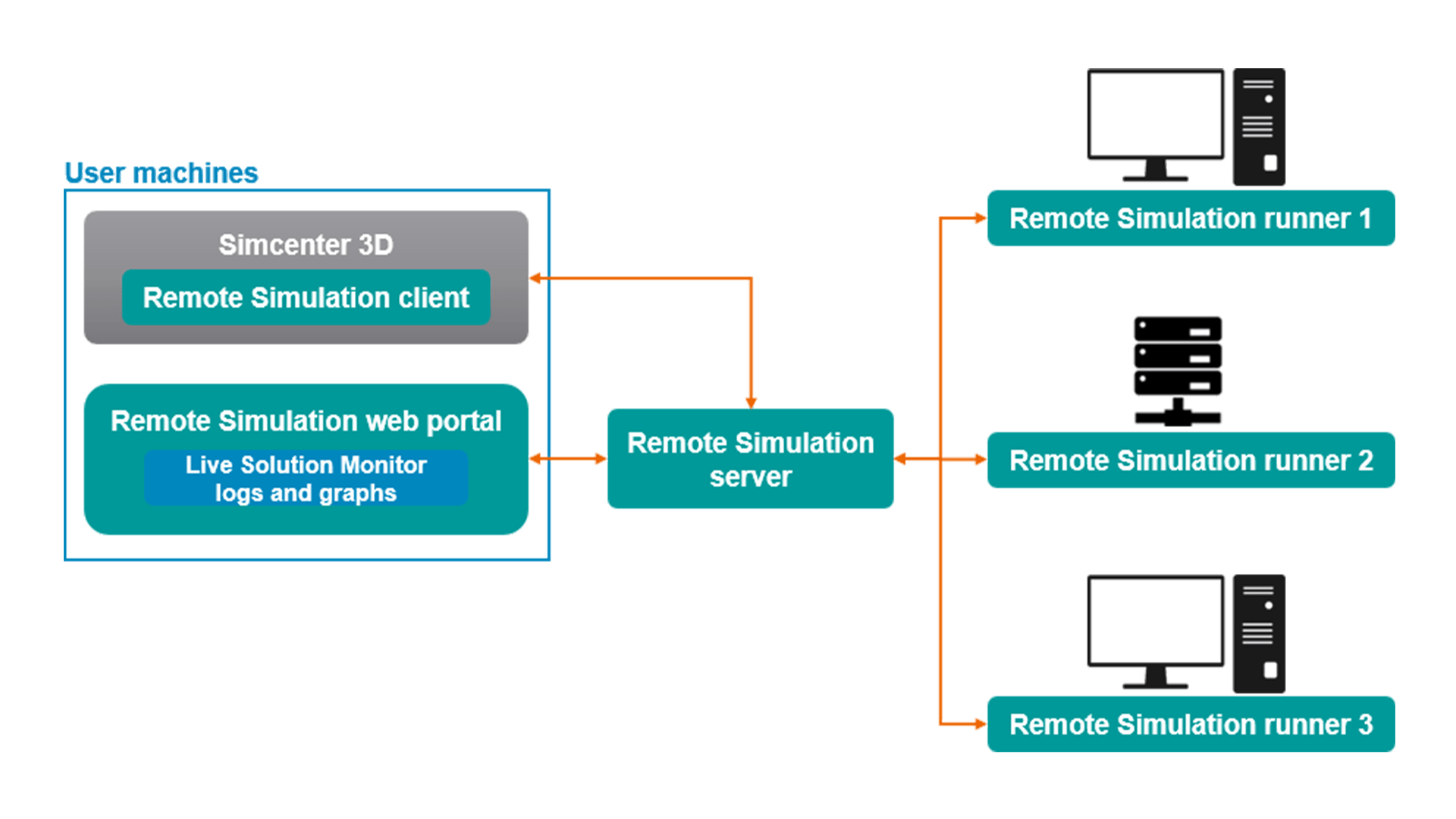Remote Simulation SDK - Maya HTT